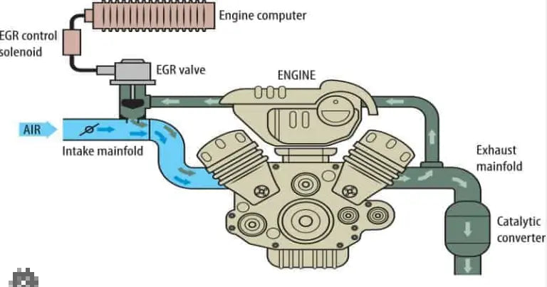 Pros And Cons Of lmm Duramax egr dpf Delete – SPELAB