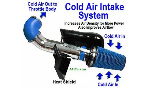 What Exactly Does a Cold Air Intake Do? – SPELAB