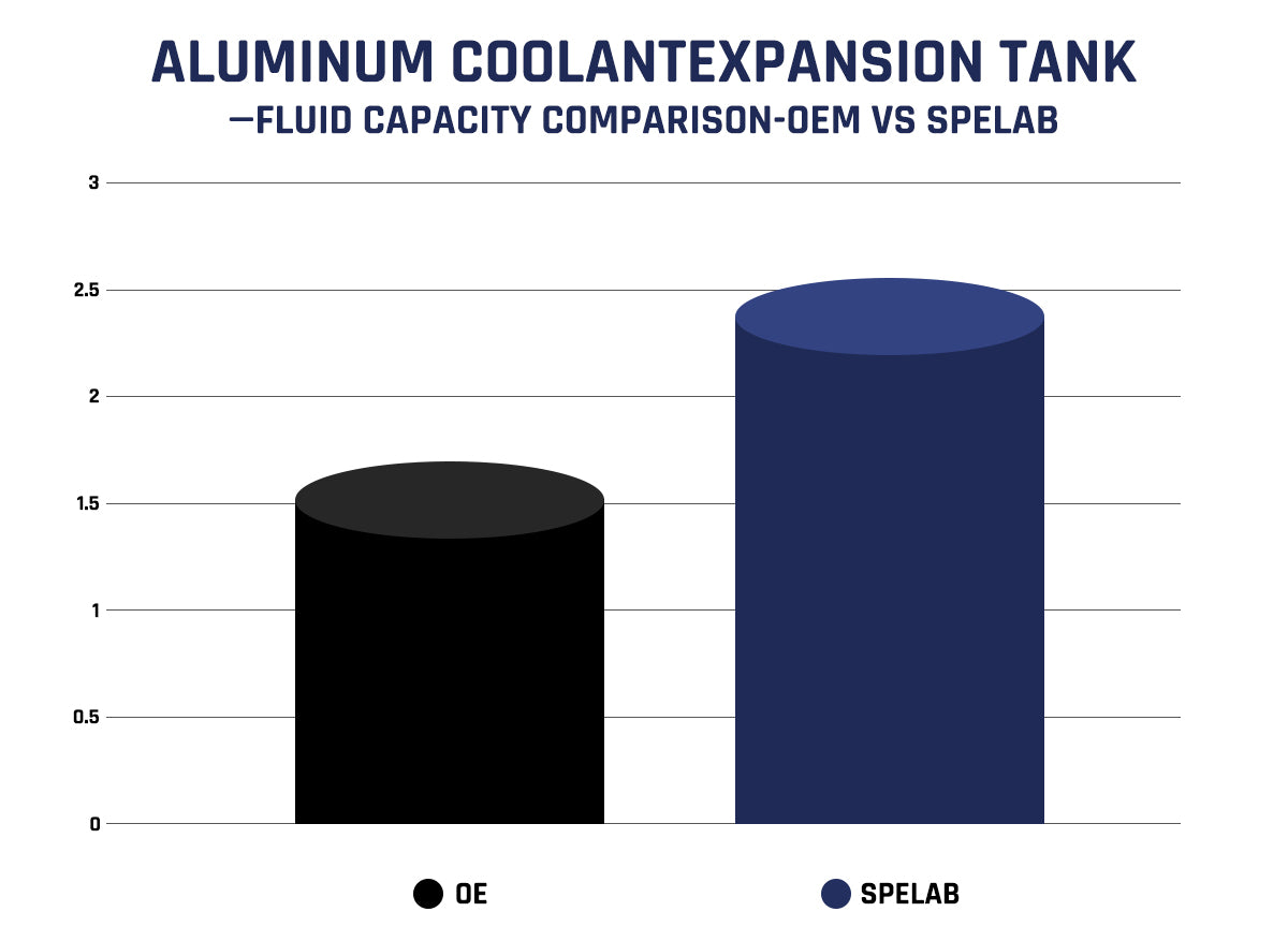 2011-2016 Duramax LML 6.6 Aluminum Coolant Overflow – SPELAB