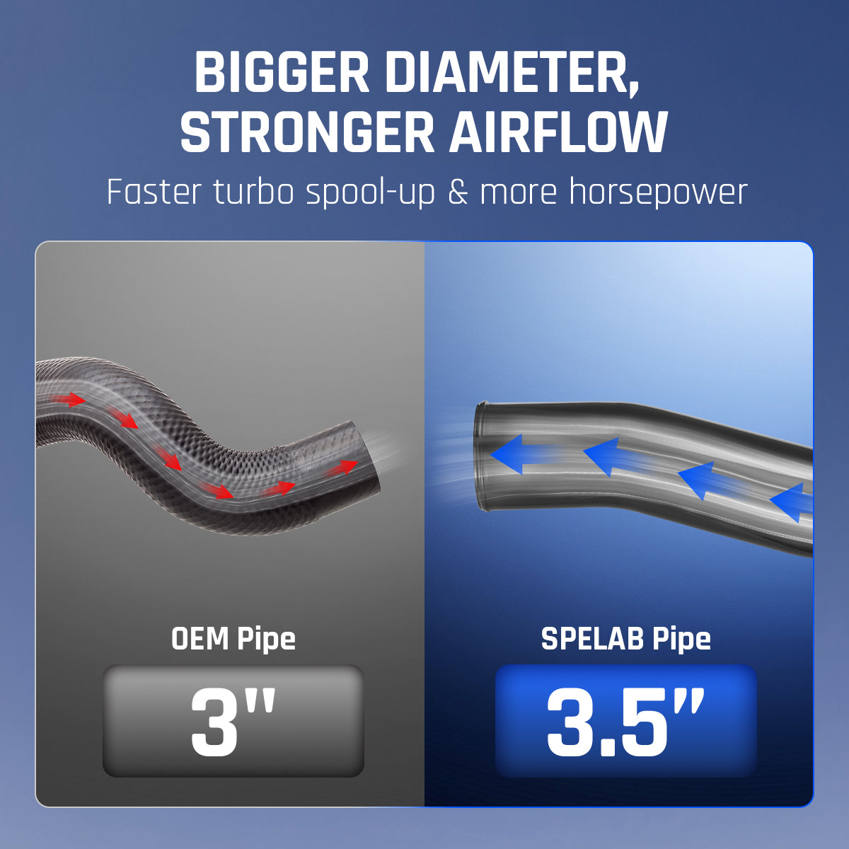 2010-2012 Ram 6.7L 3.5" Hot & Cold Intercooler Pipe Kit – SPELAB
