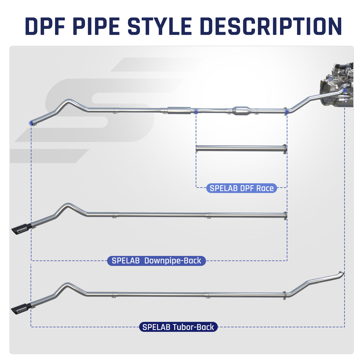 4 Inch Turbo-Back Exhaust: 1998.5-2002 Dodge Ram 5.9L Cummins 24V – SPELAB