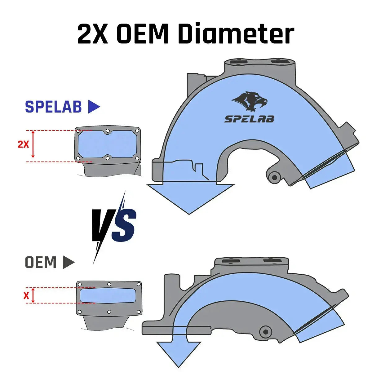 Intake Manifold for 6.7L Cummins 2007-2024 Dodge Ram 2500/3500| SPELAB