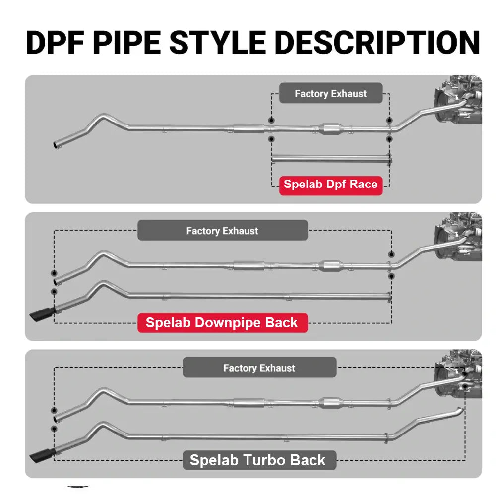 DPF/CCV/EGR/DEF Delete 2017-2023 L5P 6.6L Duramax Kit |SPELAB